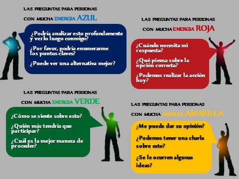 ¿Cómo hacer preguntas poderosas entre los miembros del equipo? - 13 de ...